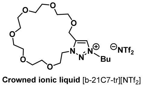 Small Molecule Thermoresponsive Ionic Liquid Materials Encyclopedia Mdpi