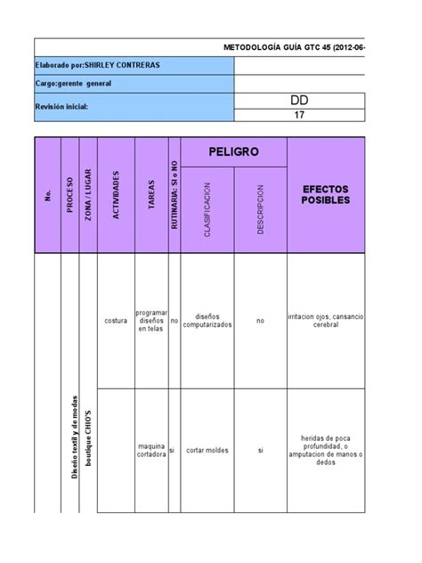 Matriz De Riesgos Shirley Contreras Pdf