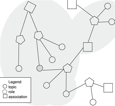 The Radius Visible To The User Download Scientific Diagram