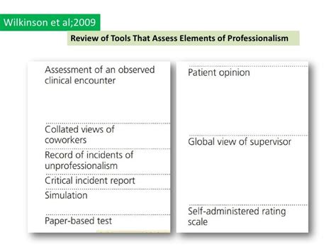 Professionalism Assessment