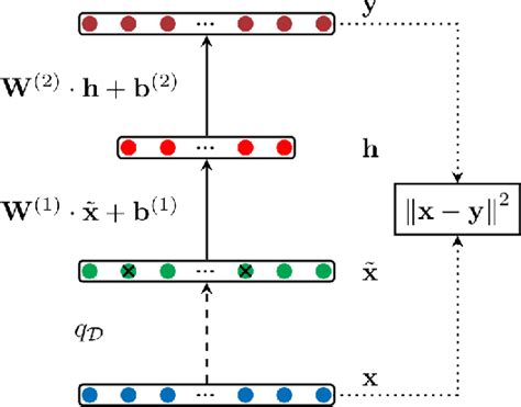 Figure 1 From Autoencoder Based Unsupervised Domain Adaptation For