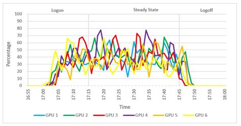 Login Vsi Test Results And Analysis Vdi Validation Guide—citrix