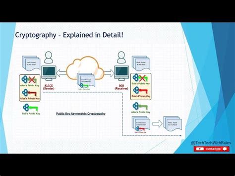Mh R On Linkedin Cryptography Explained Cryptography Use Cases Data Security