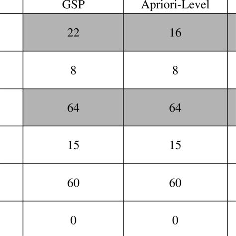 Comparison Of Generated Sequences Download Table