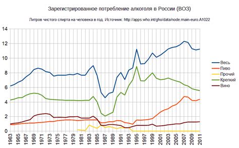 Потребление алкоголя в россии фото презентация