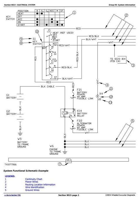 John Deere Excavator Control Pattern Guide