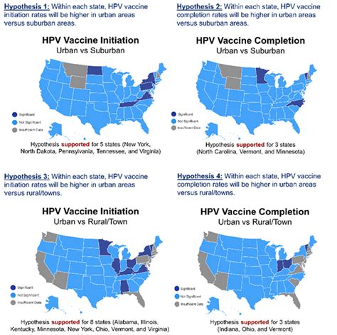 Leveraging Quality Improvement Efforts To Increase Hpv Vaccination