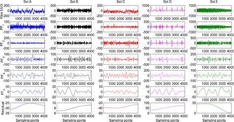 Figure 2 From Lmd Based Features For The Automatic Seizure Detection Of