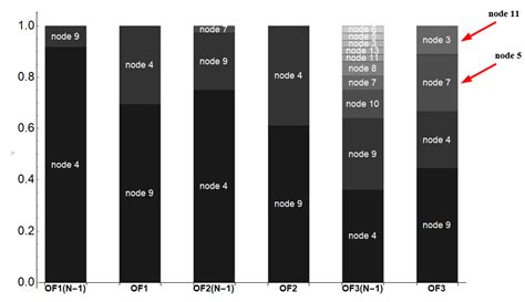 Style Correct My Use Of BarChart Labels Mathematica Stack Exchange