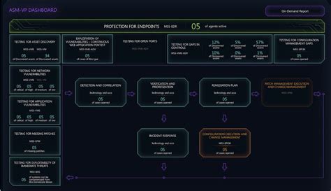 Glesec Announces Innovative Approach For Continuous Penetration Testing And Vulnerability