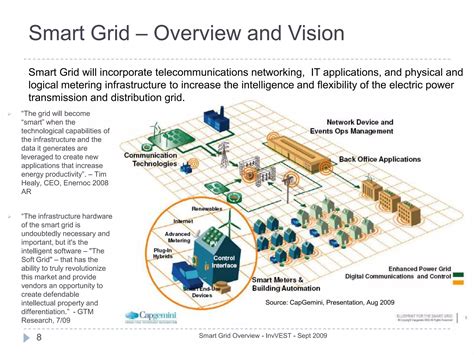 Smart Grid Overview Pptx