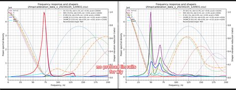 Input Shaperresonances Preload Vs No Preload Lin Rails R3dprinting