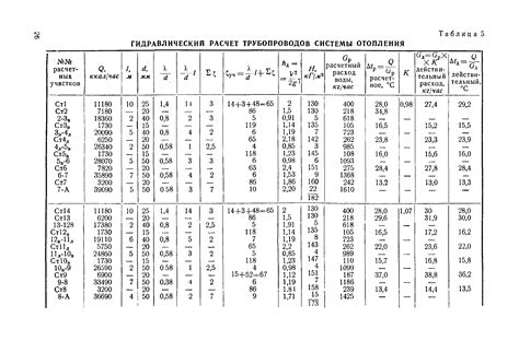 Справочник отопления