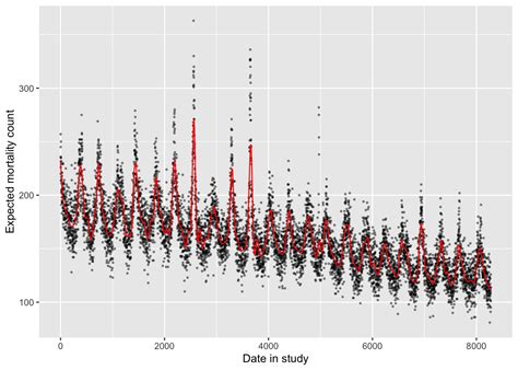 Chapter Generalized Linear Models Advanced Epidemiological Analysis