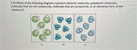 Solved Which Of The Following Diagrams Represent Chegg