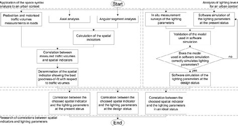 figure 1 from space syntax analysis applied to urban street lighting