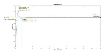 solved analog signal processing and filter design please