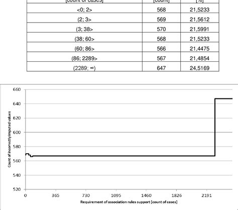 figure 2 from dealing with missing values in data semantic scholar
