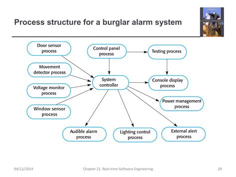 ch21 real time software engineering pptx operating systems