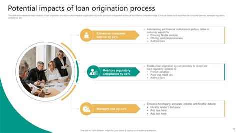 Loan Process Powerpoint Ppt Template Bundles Ppt Presentation