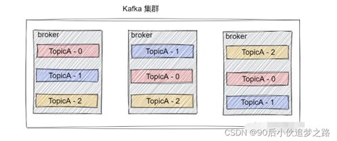 kafka 面试连环炮 看你能撑到哪一步 csdn博客