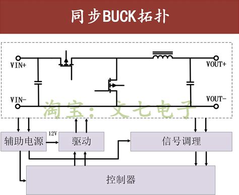 Stm32数字控制同步buck降压开关电源变换器开发板配套设计资料 淘宝网