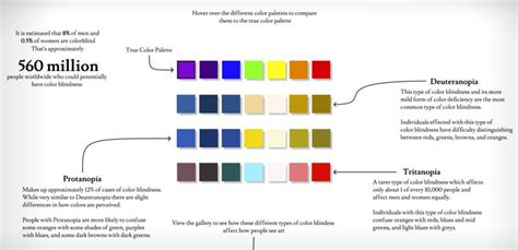 Ethan Lang On Linkedin Spend Any Short Time Making Data Visualizations And You Will Find That…