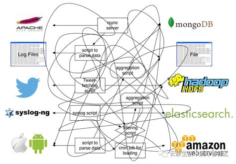 kubernetes集群环境下fluentd日志收集方案介绍 csdn博客