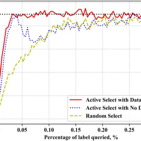 algorithm 1 multi classification based on active fine‐tuning method