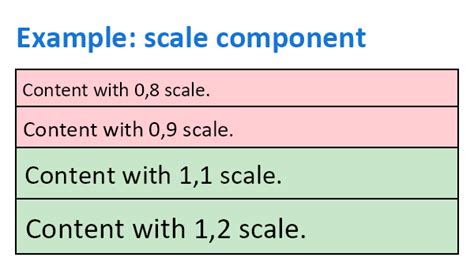 Find Fix And Avoid Memory Leaks In C 8 Best Practices Csharp
