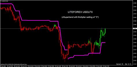 Usdlfx Offline Chart Creator Ea Forex Wiki Trading
