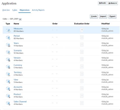 Configuring Advanced Sales Forecasting In Oracle Sales Planning