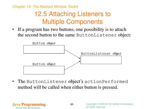 The Abstract Window Toolkit Ppt Download