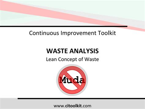 Solution Waste Analysis In Lean Presentation Continuous Improvement