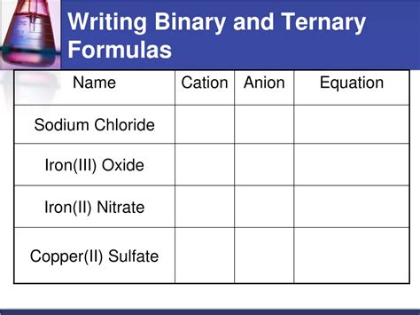 PPT Covalent Compound Formulas Naming And Writing Guide PowerPoint Presentation ID 9721531