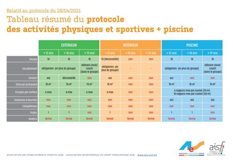 Tableau synthétique des mesures AWBB
