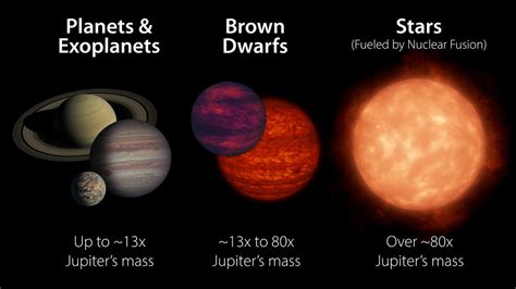 Dwarf Planet Comparison