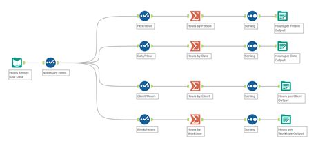 Solved How Can I Merge These Four Paths Into One Excel Or Alteryx