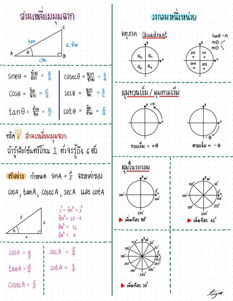 สรป ตรโกณมต วชาคณตศาสตร แกลเลอรทโพสตโดย A learning