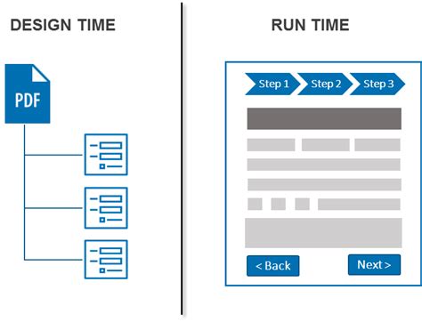 Smarter Forms Features