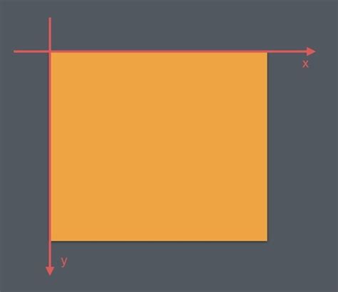 Android 安卓canvas进阶画图android Canvas Csdn博客