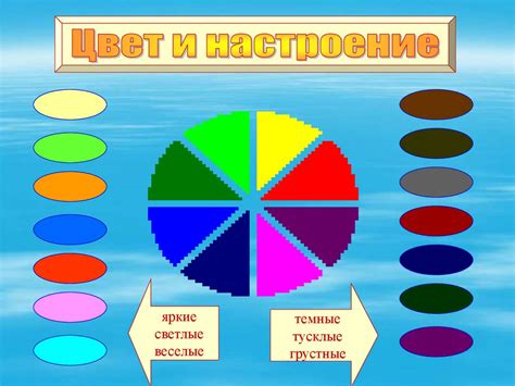 Женский портрет урок ИЗО в 3 классе презентация онлайн