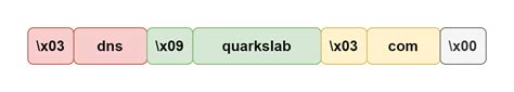 Heap Overflow In OpenBSD S Slaacd Via Router Advertisement Quarkslab