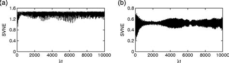 Svne For The Atomic Subsystem For The Initial State Download Scientific Diagram