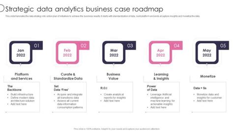 Information Transformation Process Toolkit Strategic Data Analytics