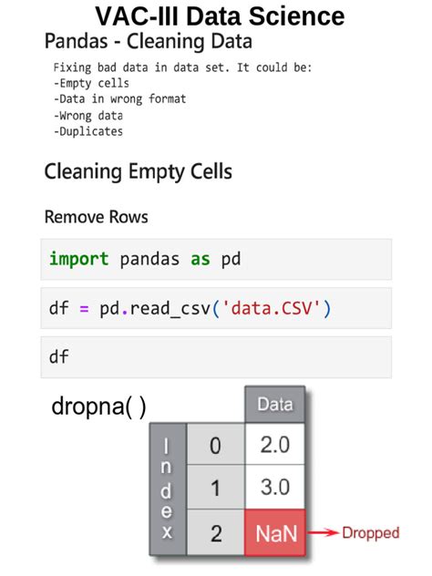 pandas data cleaning and visualization andmatplotlib pdf