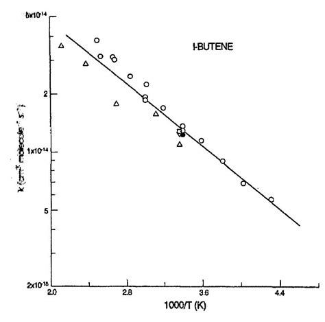 Gas Phase Tropospheric Chemistry Of Alkanes And Alkenes 3