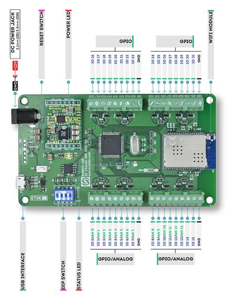 Channel WiFi GPIO Module With Analog Inputs My Blog