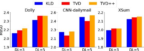 figure 1 from direct alignment of draft model for speculative decoding with chat fine tuned llms