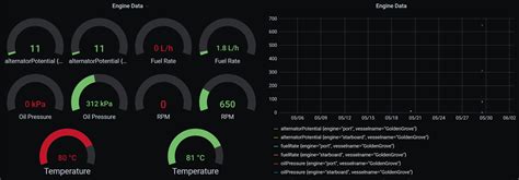 Gauge Panel Throws Error When All Values Are Null · Issue 25279 · Grafanagrafana · Github